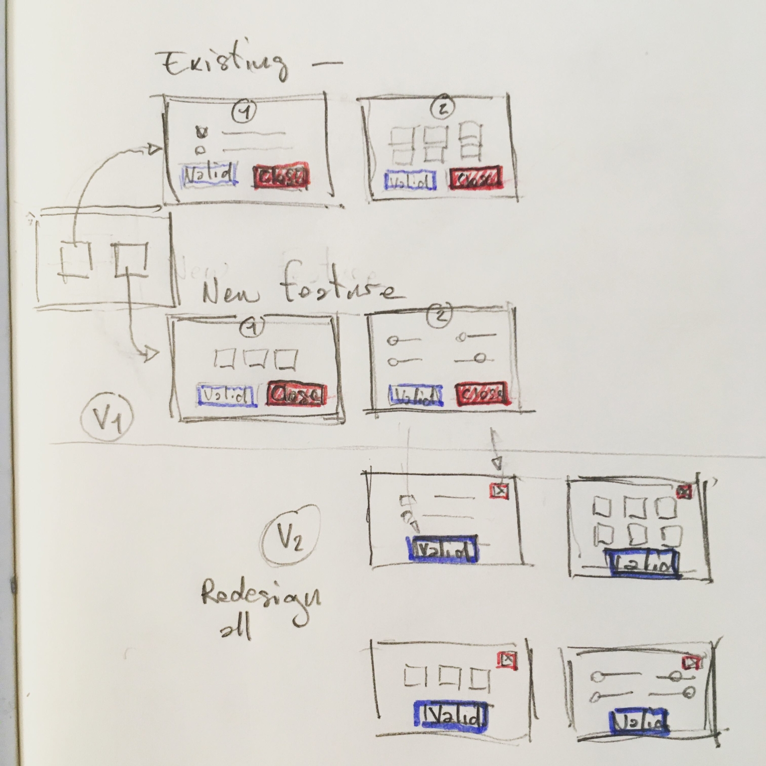 Having to design a new feature on top of a confusing existing design ...